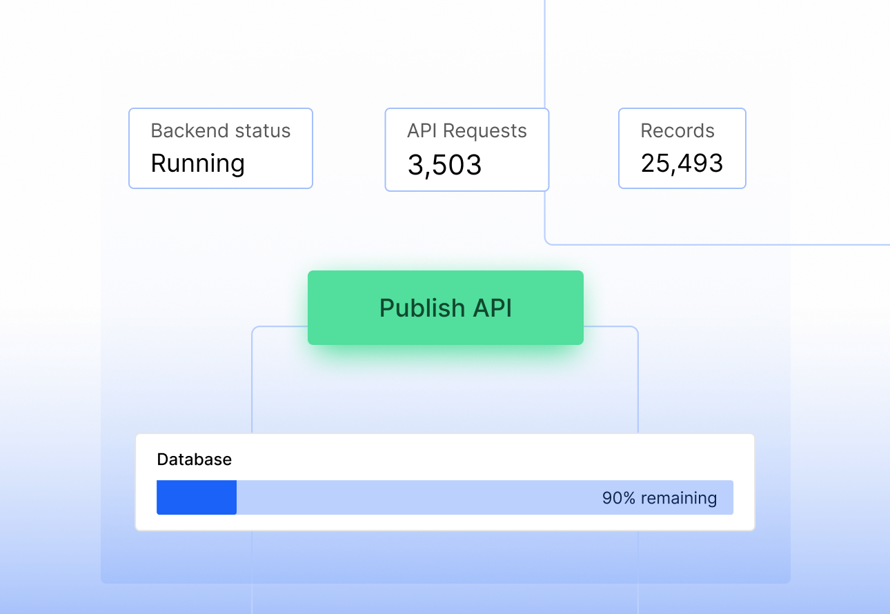 Backend Built for Users With Little to No Development Experience